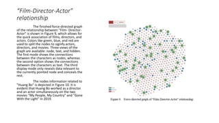 Film Big Data Visualization Based on D3.pptx