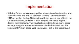 Film Big Data Visualization Based on D3.pptx