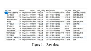 Film Big Data Visualization Based on D3.pptx