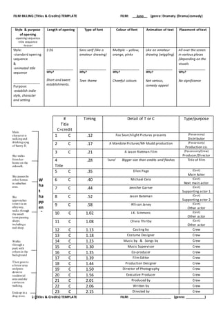 Film billing template | PDF