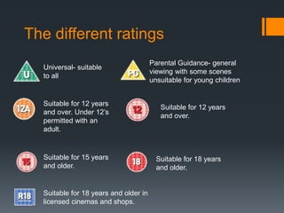 Film certification | PPTX