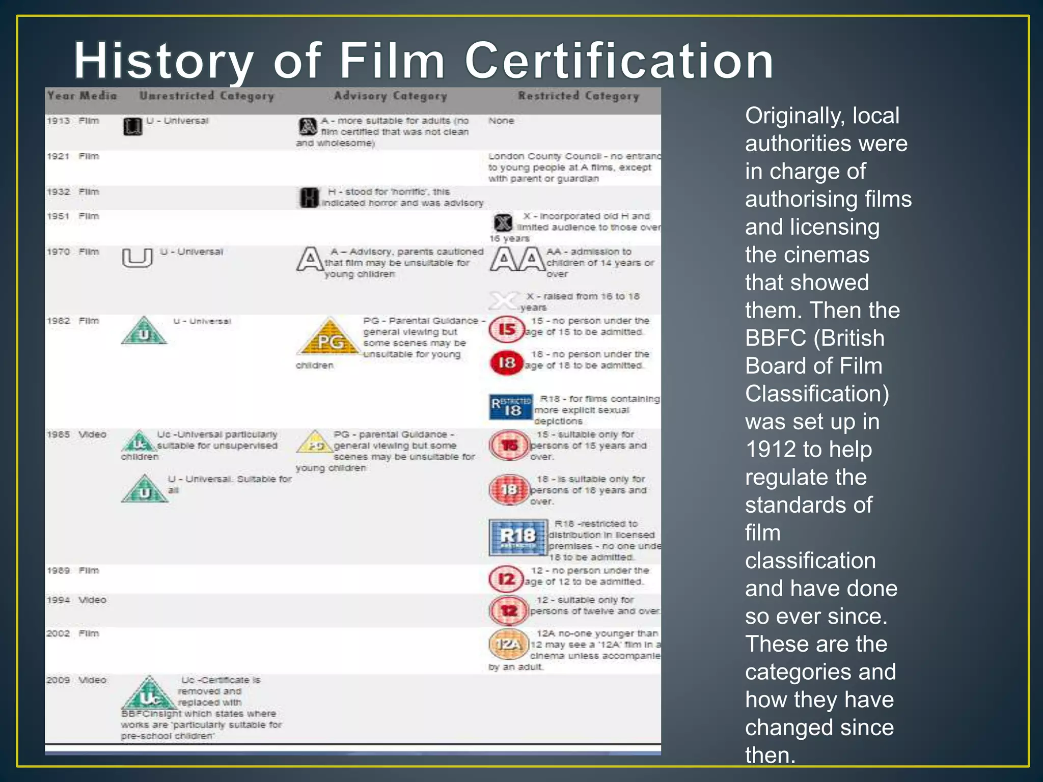 Film classification | PPT
