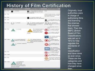 Film classification | PPT