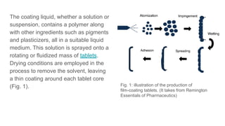 Film Coated Tablet and Film Coating raw materials.pdf