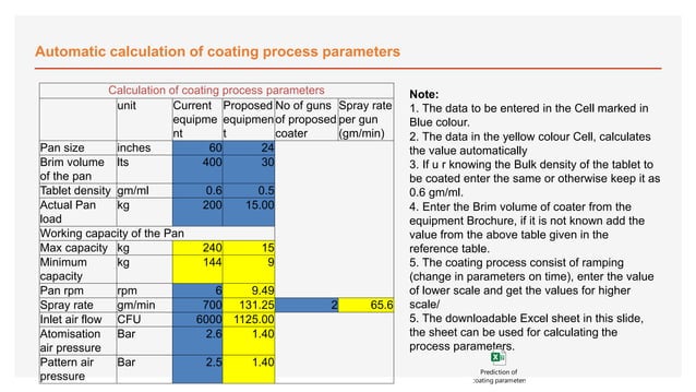 Prediction of coating process parameters on scaleup/scale down | PPTX
