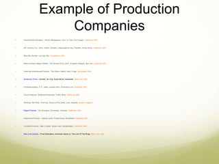 Film companies | PPT