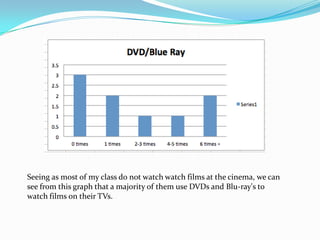Film consumption | PPT