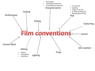 Film conventions YD 12C | PPT