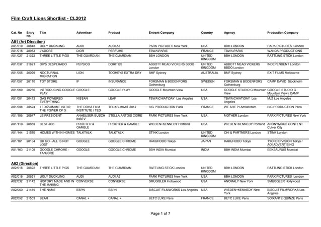 Film craft shortlist cl2012 | ODS | Media Industry | Industries