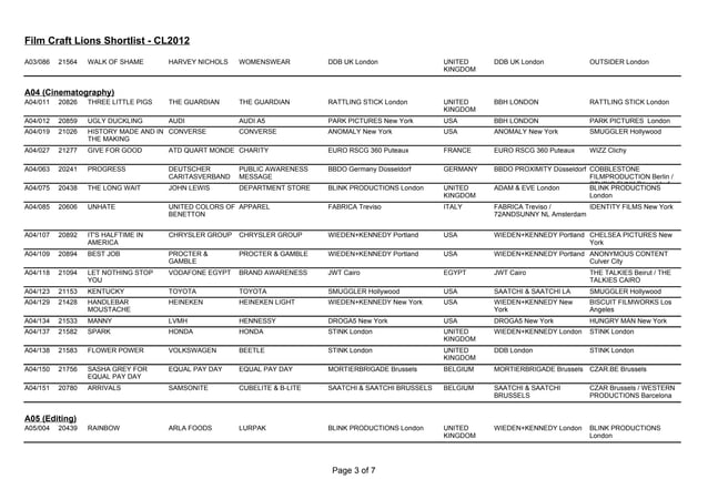 Film craft shortlist cl2012 | ODS | Media Industry | Industries