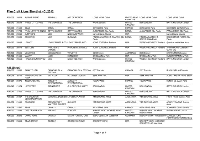 Film craft shortlist cl2012 | ODS | Media Industry | Industries