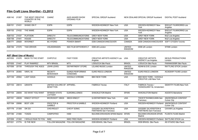Film craft shortlist cl2012 | ODS | Media Industry | Industries