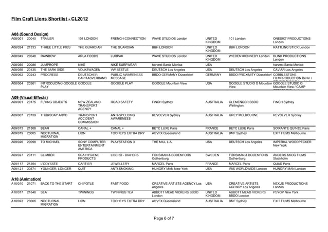 Film craft shortlist cl2012 | ODS | Media Industry | Industries
