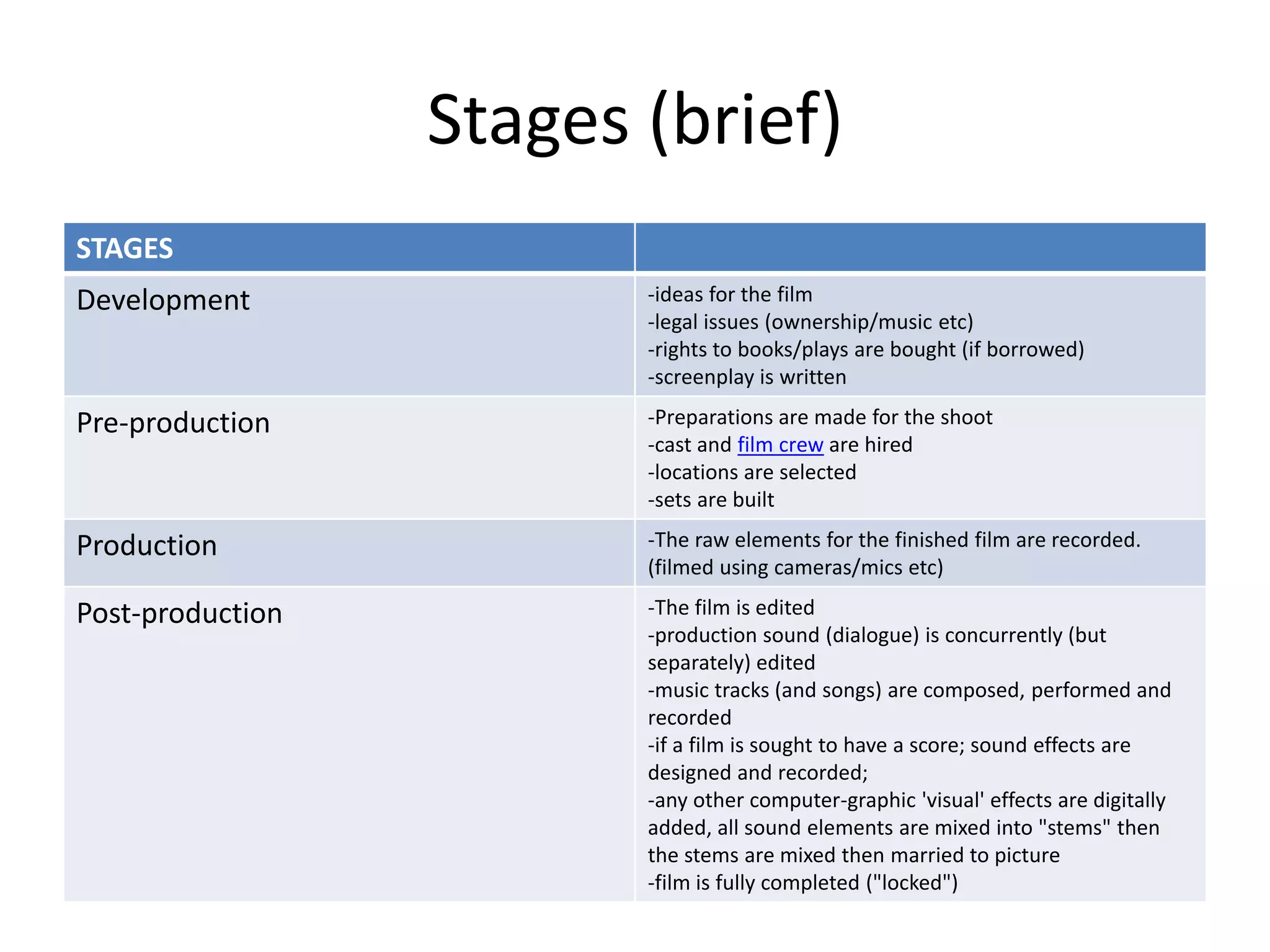 Film development pre production production | PPTX