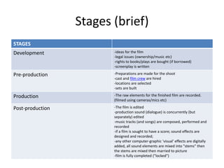 Film development pre production production | PPTX