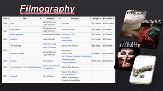 Case Study : James Wan | PPT