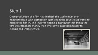 Film Distribution | PPTX