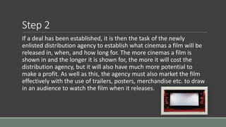 Film Distribution | PPTX