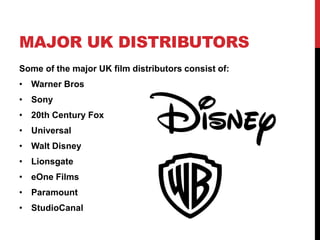 Film distribution | PPTX | Video Production | Content Production
