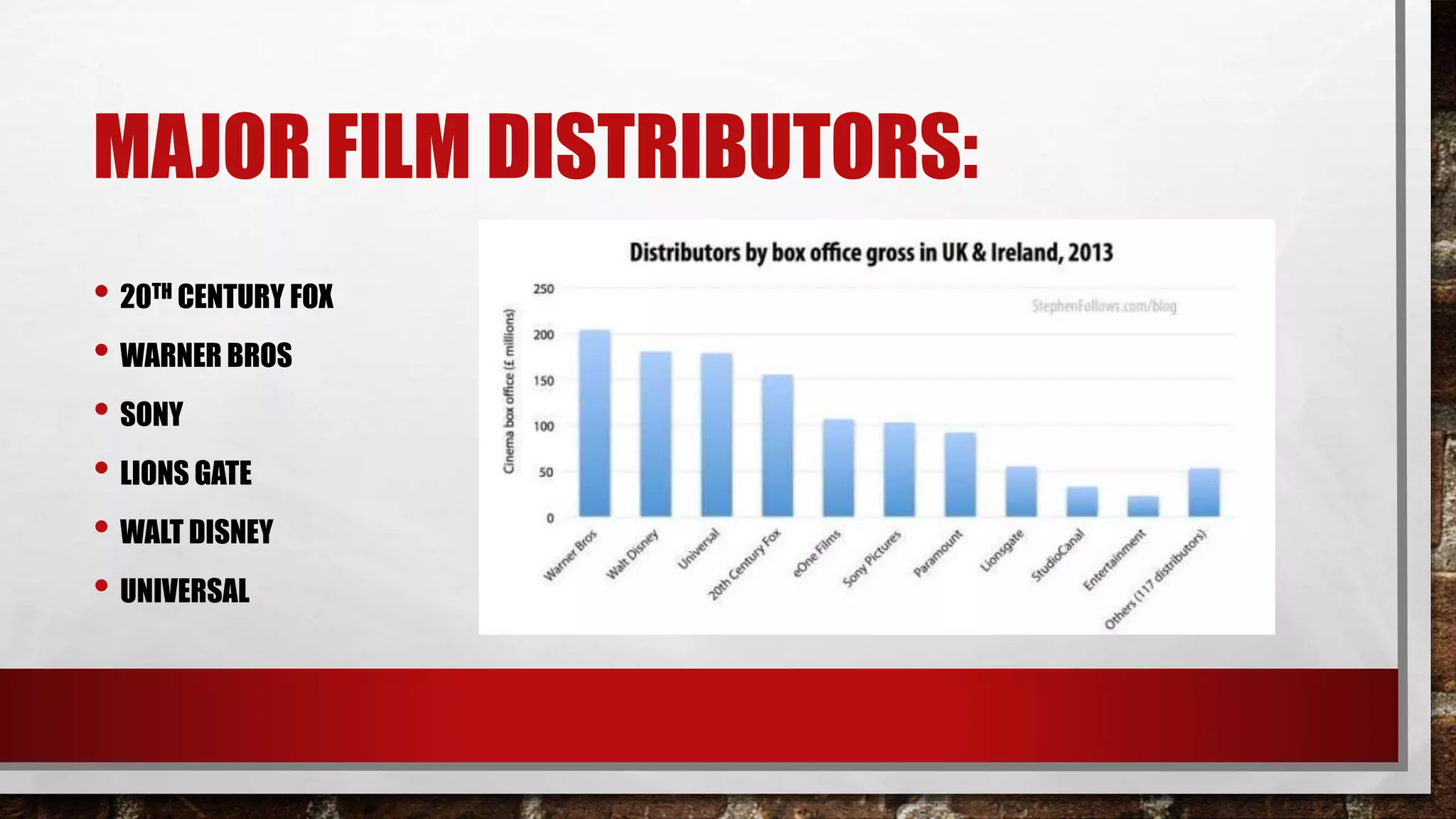 Film distribution | PPT