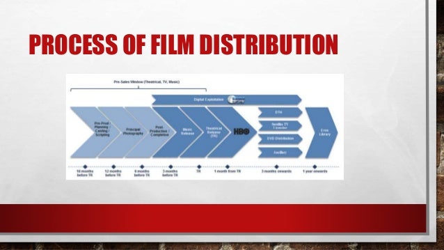 Film distribution