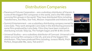 Film distribution | PPT