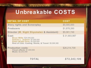 Film distribution costs | PPT