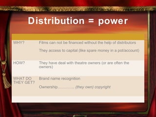 Film distribution costs | PPT