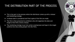 Film Distribution in the UK | PPTX