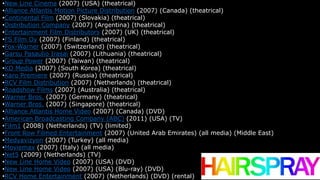 Film distributor companies | PPT