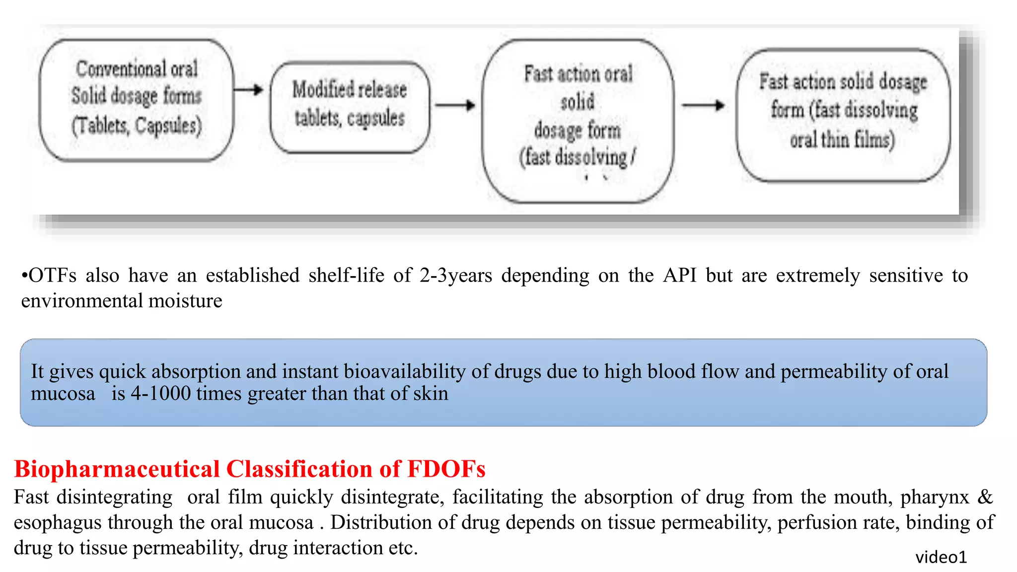 Film dosage form | PPTX