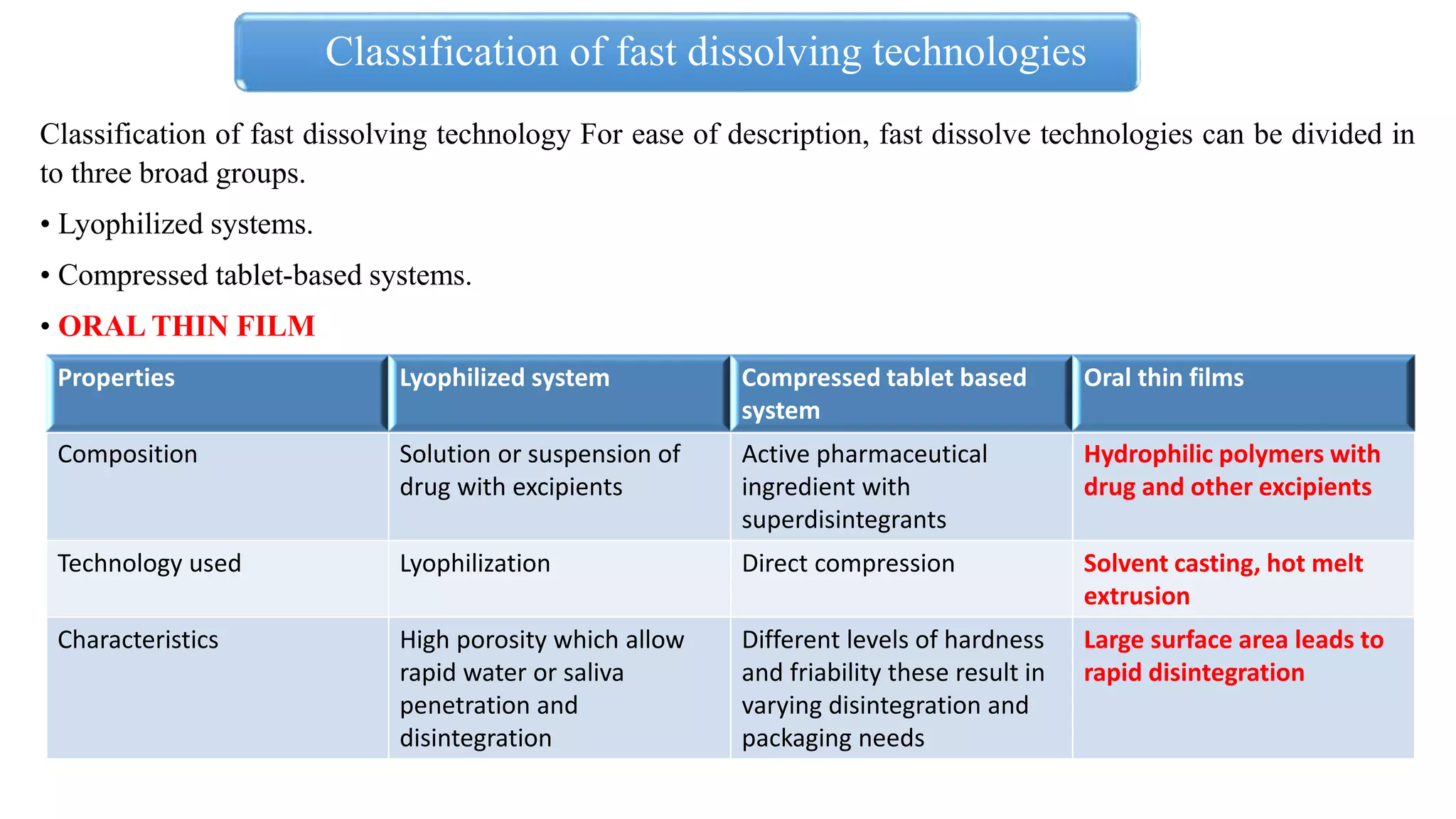 Film dosage form | PPTX