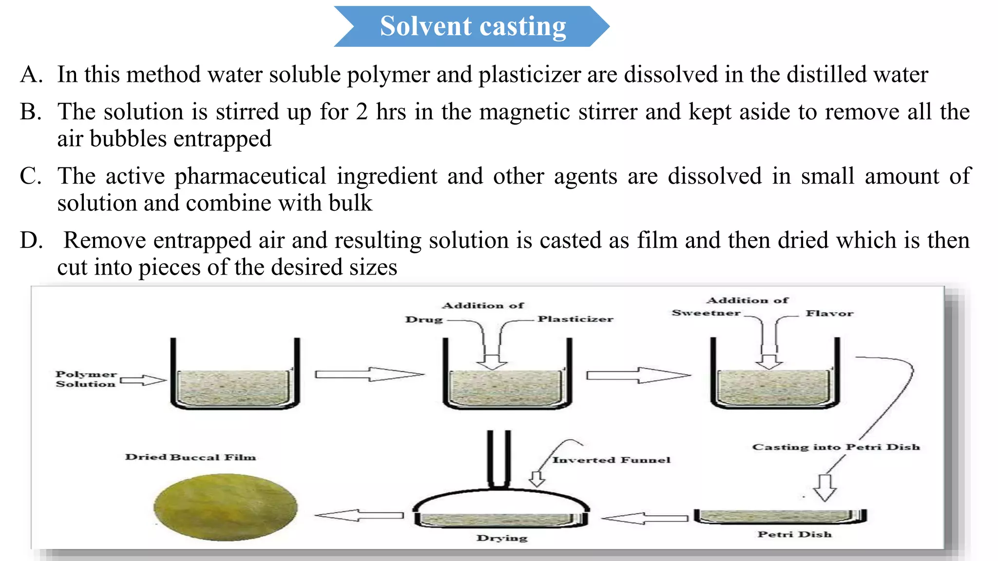 Film dosage form | PPTX