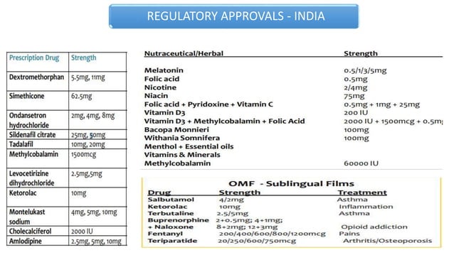 Film dosage form | PPTX | Ear, Nose and Throat Conditions | Diseases ...