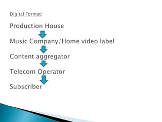 Film entertainment -value chain and revenue streams | PPT
