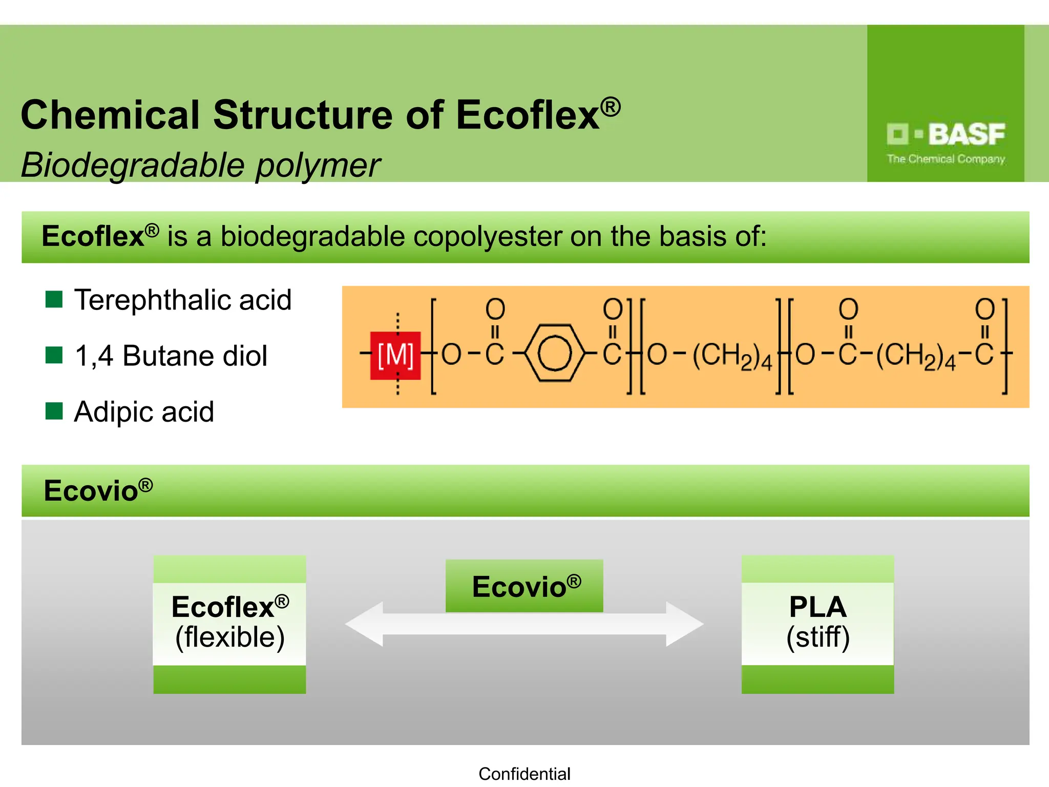 Film Extrusion and Exrusion Coating with Ecoflex and Ecovio _Godrej ...