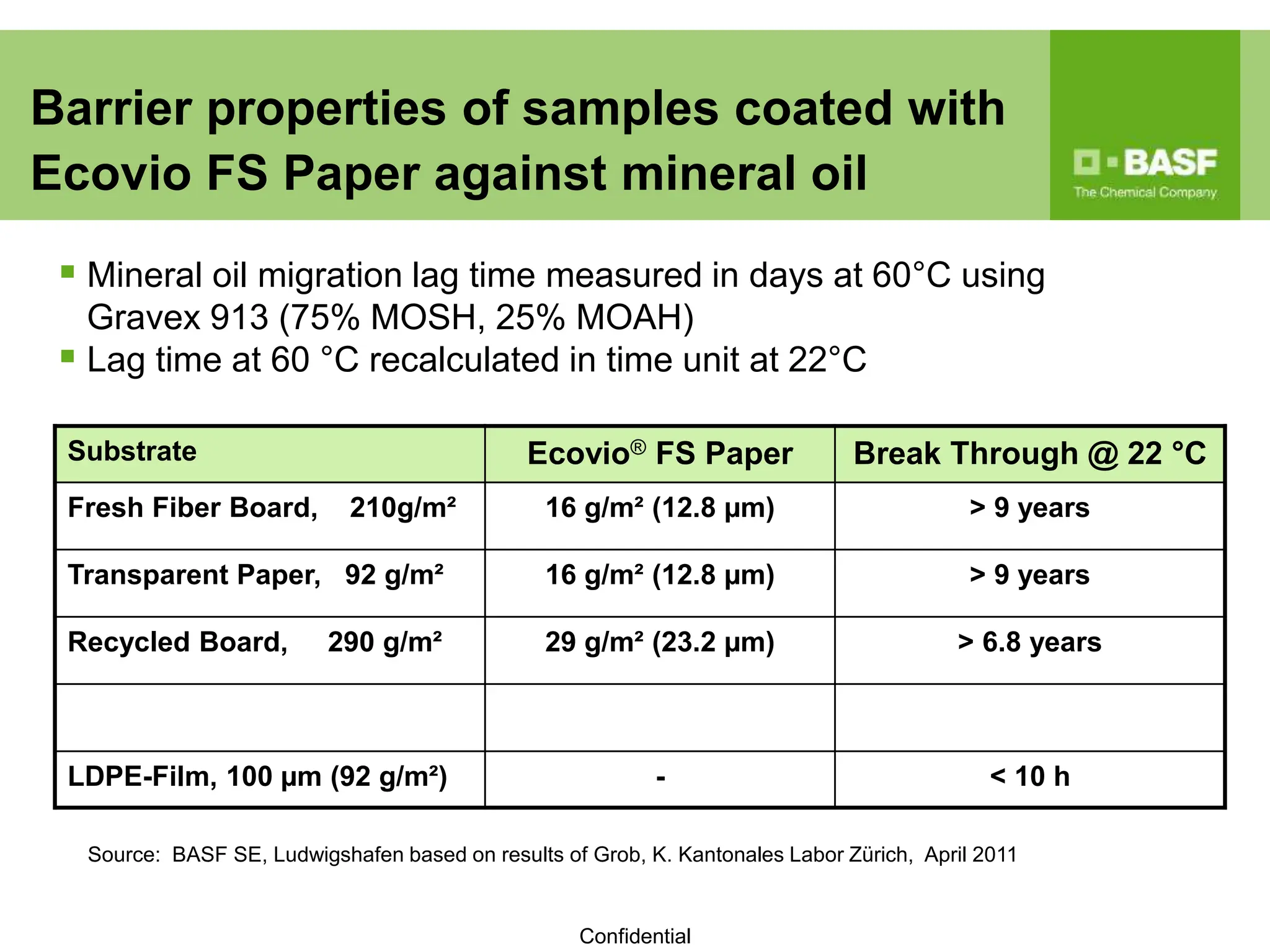 Film Extrusion and Exrusion Coating with Ecoflex and Ecovio _Godrej ...