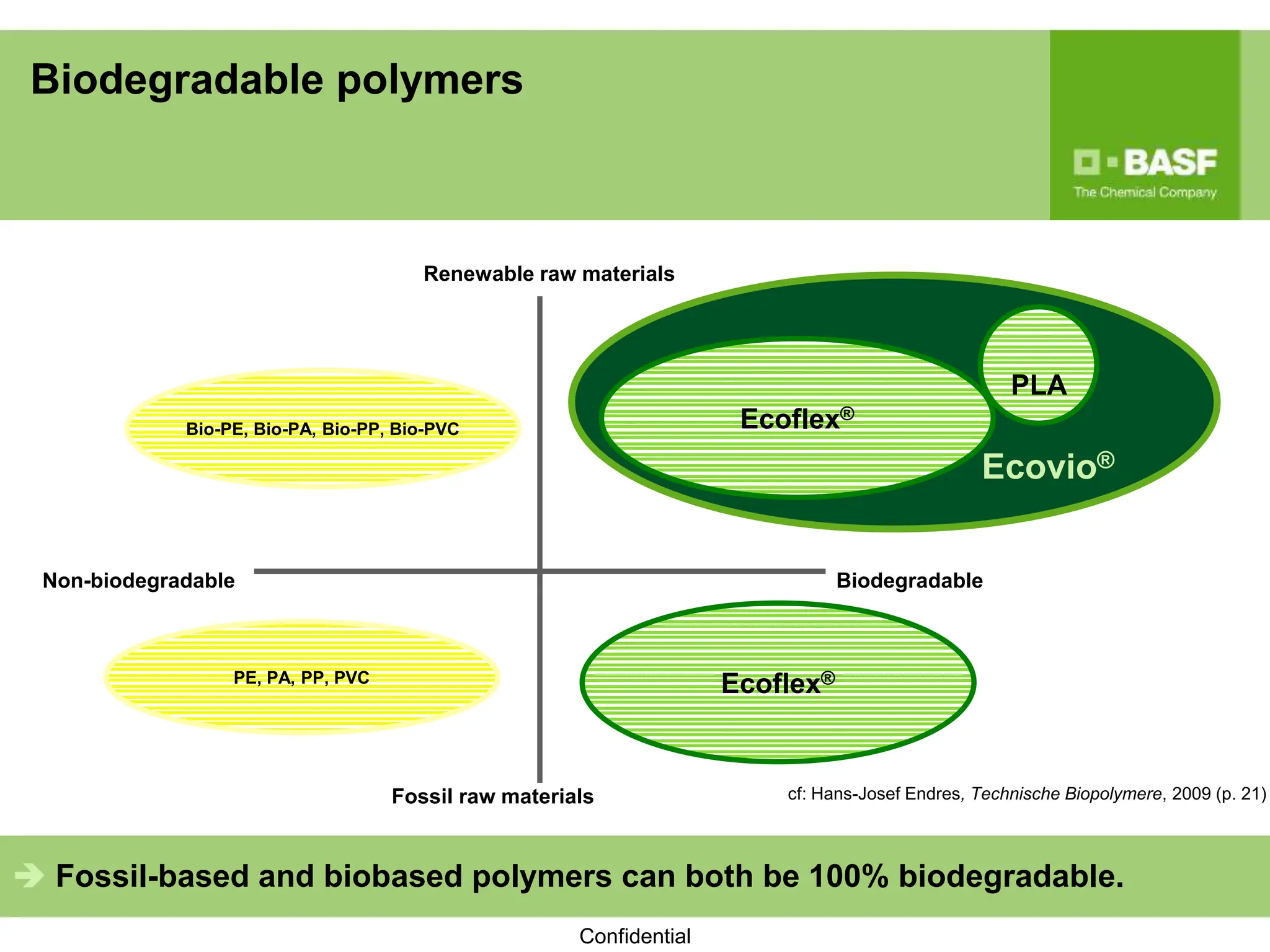 Film Extrusion and Exrusion Coating with Ecoflex and Ecovio _Godrej_20th July.ppt