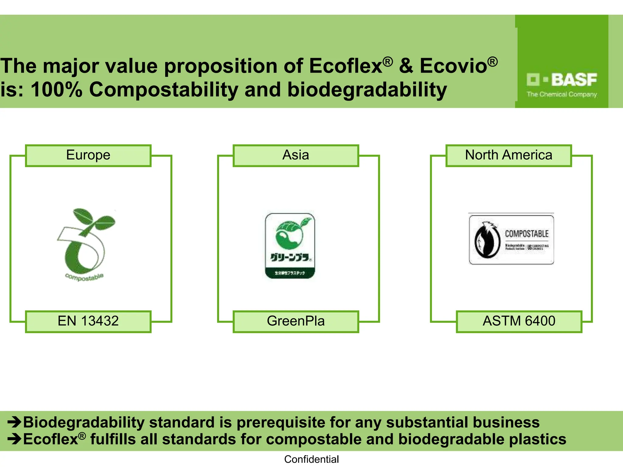 Film Extrusion and Exrusion Coating with Ecoflex and Ecovio _Godrej_20th July.ppt