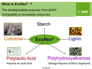 Film Extrusion and Exrusion Coating with Ecoflex and Ecovio _Godrej_20th July.ppt
