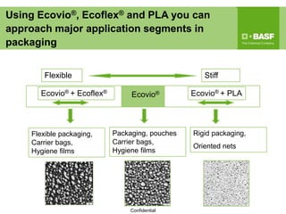 Film Extrusion and Exrusion Coating with Ecoflex and Ecovio _Godrej ...