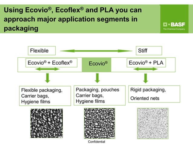 Film Extrusion and Exrusion Coating with Ecoflex and Ecovio _Godrej ...