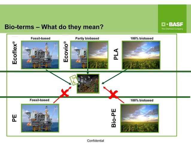 Film Extrusion and Exrusion Coating with Ecoflex and Ecovio _Godrej ...