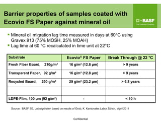 Film Extrusion and Exrusion Coating with Ecoflex and Ecovio _Godrej ...