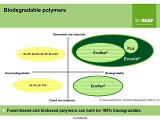 Film Extrusion and Exrusion Coating with Ecoflex and Ecovio _Godrej ...