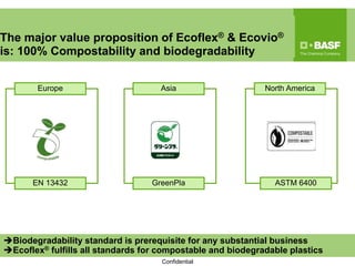 Film Extrusion and Exrusion Coating with Ecoflex and Ecovio _Godrej ...
