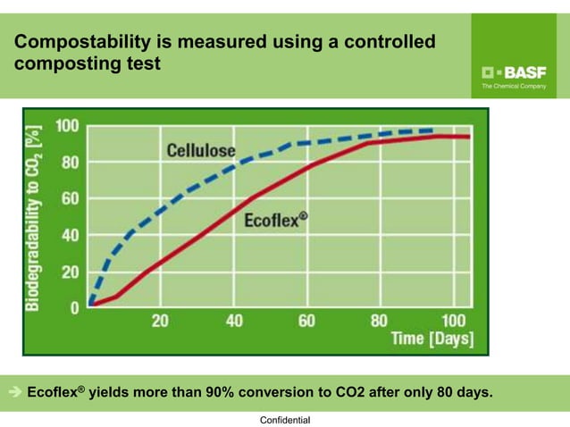 Film Extrusion and Exrusion Coating with Ecoflex and Ecovio _Godrej ...