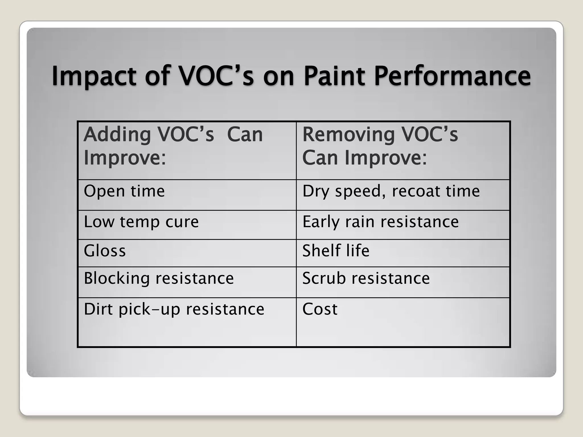 Film formation voc jim's version | PPTX | Chemistry | Science