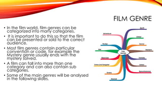 Film genre research by Atika K. | PPTX