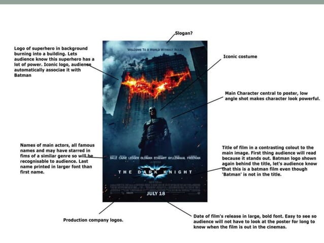 Film genre and poster | PPT